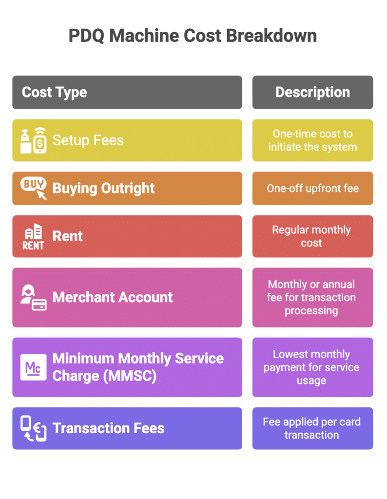 Compare PDQ Machine Costs (2026) | ComparedBusiness UK