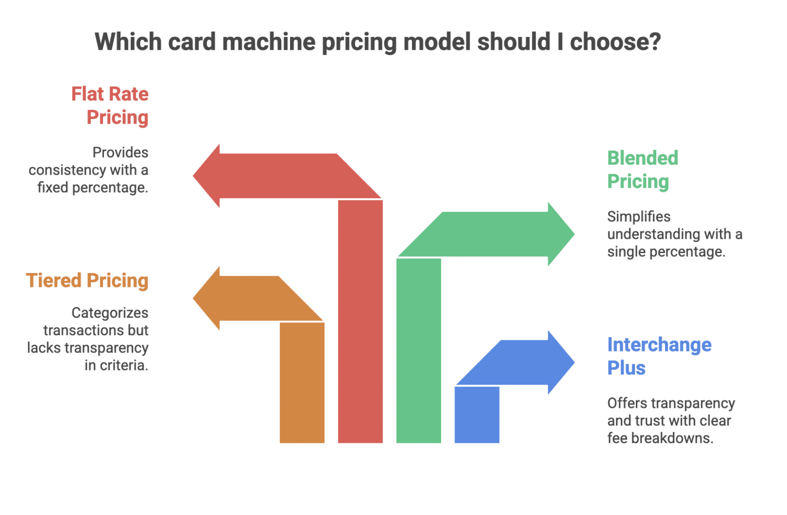 How Much Does Card Machine Cost? Rates & Fees Explained (2026 Guide ...