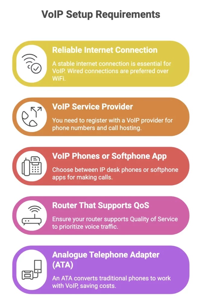 How to Set Up a VoIP for Business in the UK? (2026 Guide ...