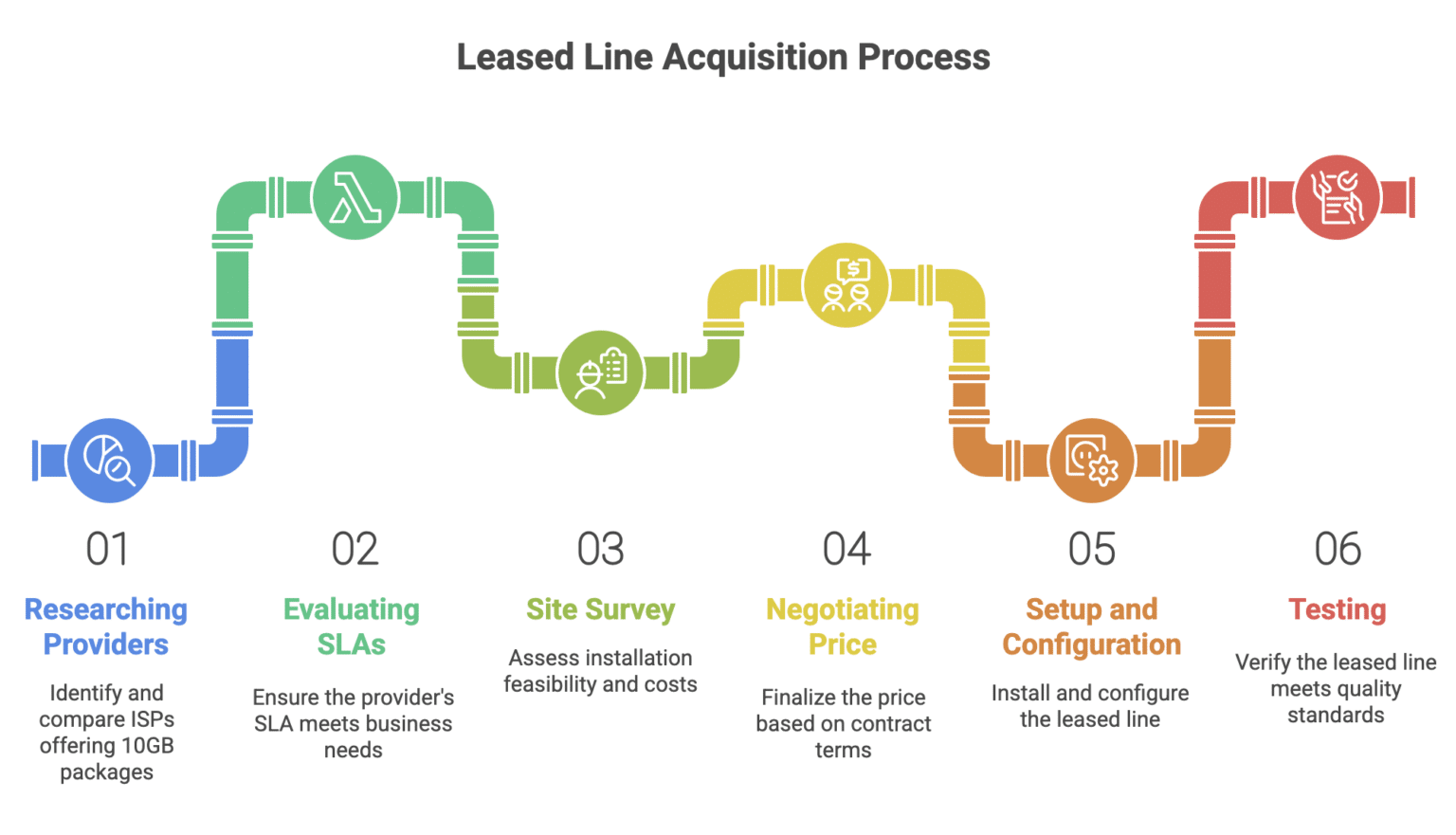 10Gb Leased Line Costs in the UK: What Providers Actually Charge (2026 ...