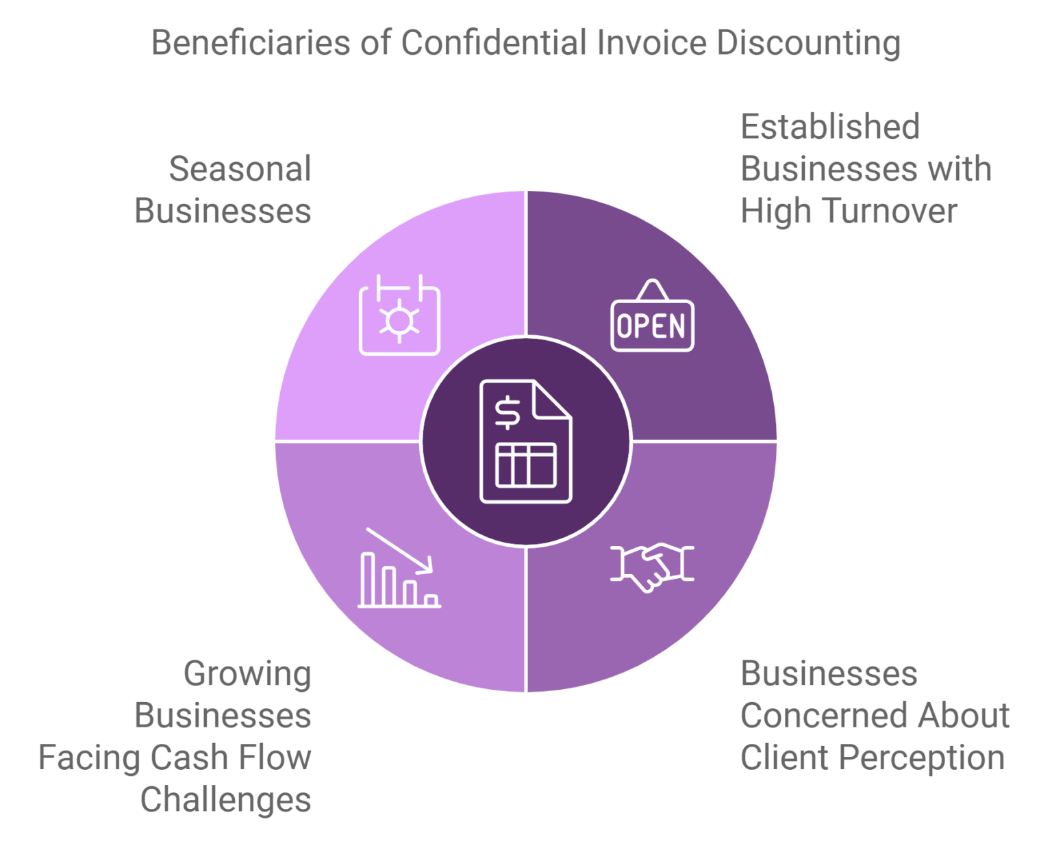 Confidential Invoice Discounting: What Is It & How Does It Work ...