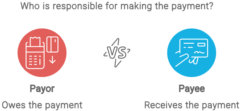 Payor vs Payee: What's the Difference in Accounting? | ComparedBusiness UK