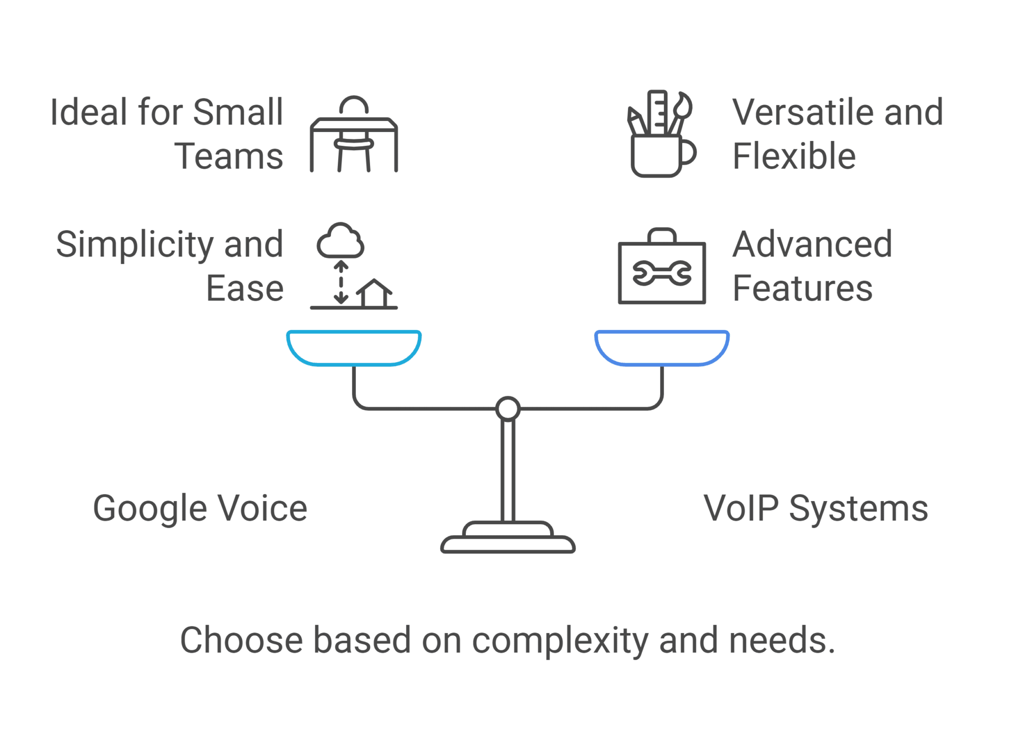 Google Voice vs VoIP: What's the Difference? | ComparedBusiness UK