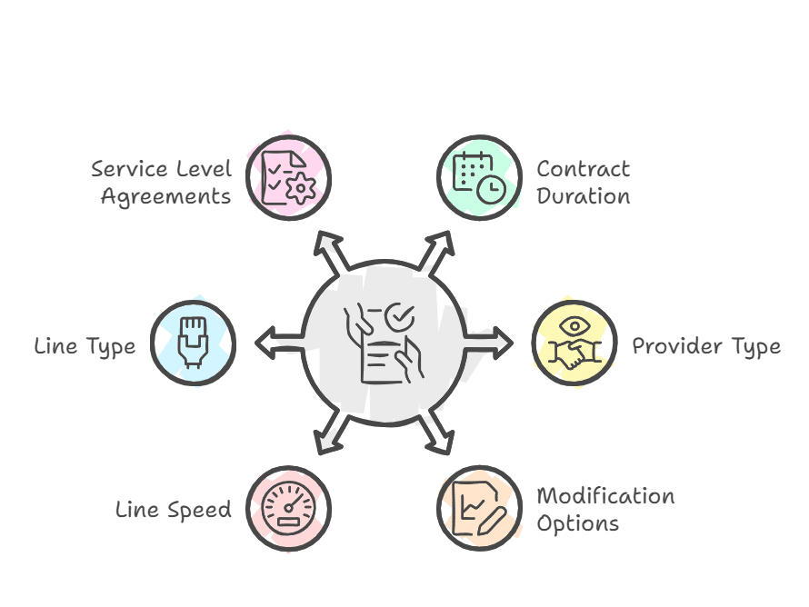 Types of Leased Lines: Which One Should You Choose? | ComparedBusiness UK
