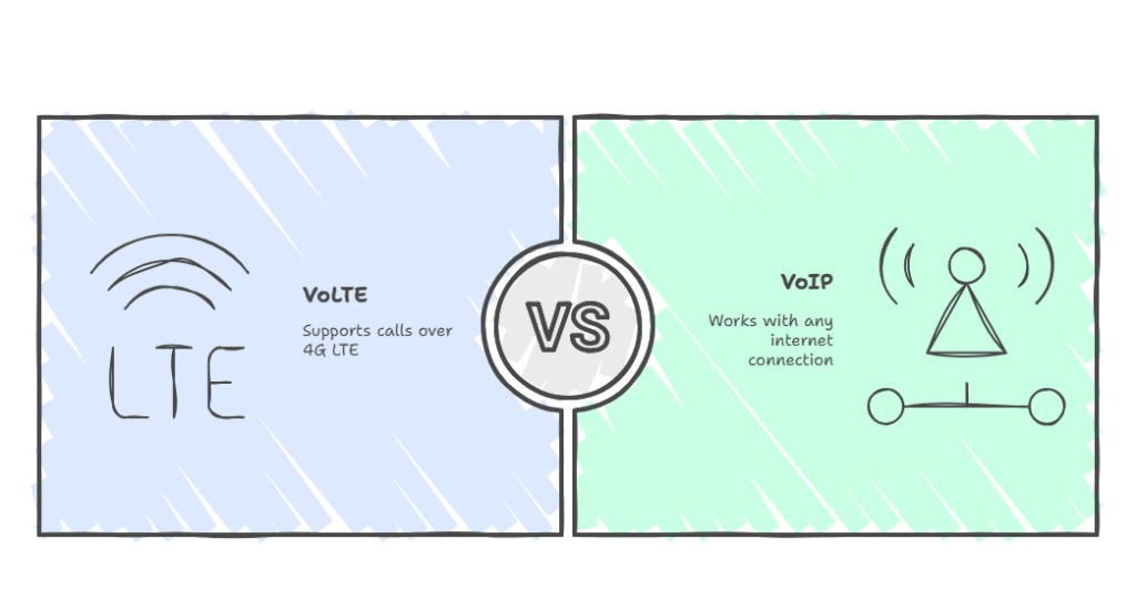 VoIP vs VoLTE : What's the Difference? (Updated 2025) | ComparedBusiness UK