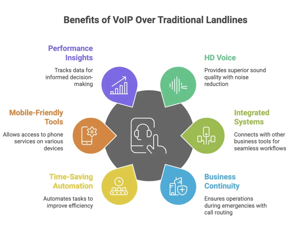 9 Top VoIP Providers For Businesses In UK | ComparedBusiness UK
